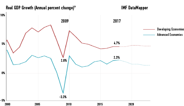 Investment philosophy - TriLinc